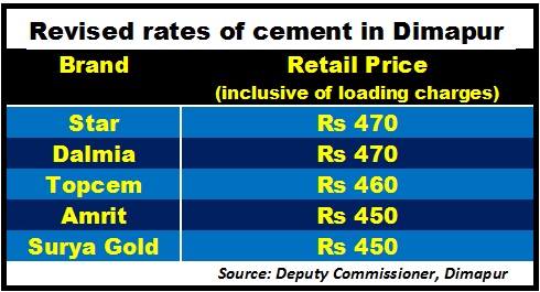 Cement rates revised | MorungExpress | morungexpress.com
