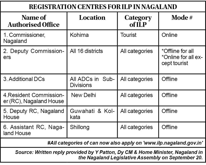 Six authorised offices can issue ILP in Nagaland | MorungExpress ...