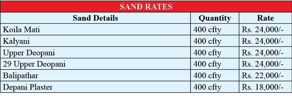 Sand ban lifted on Bokajan side | MorungExpress | morungexpress.com