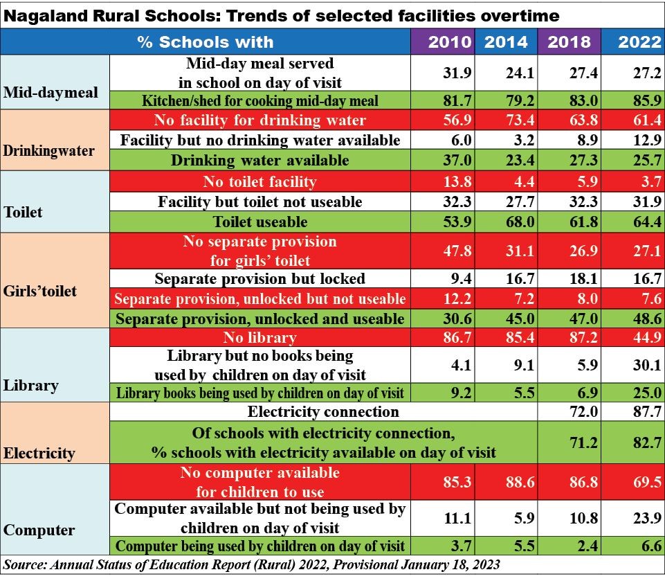 Despite improvement, no computer in nearly 70% of rural schools in ...
