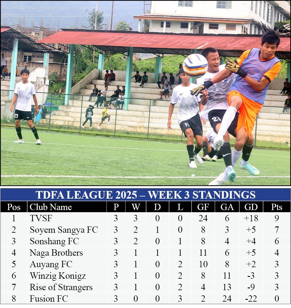 TDFA League: Auyang FC crush Fusion for first win | MorungExpress ...